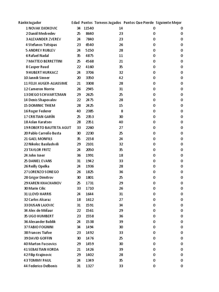 Taller5 - Excel Formato Condicional | PDF | Torneos de tenis | Torneos de Grand Slam (Tenis)