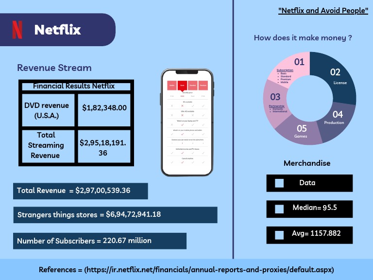 Netflix: Revenue Stream | PDF | Netflix | Subscription Business Model