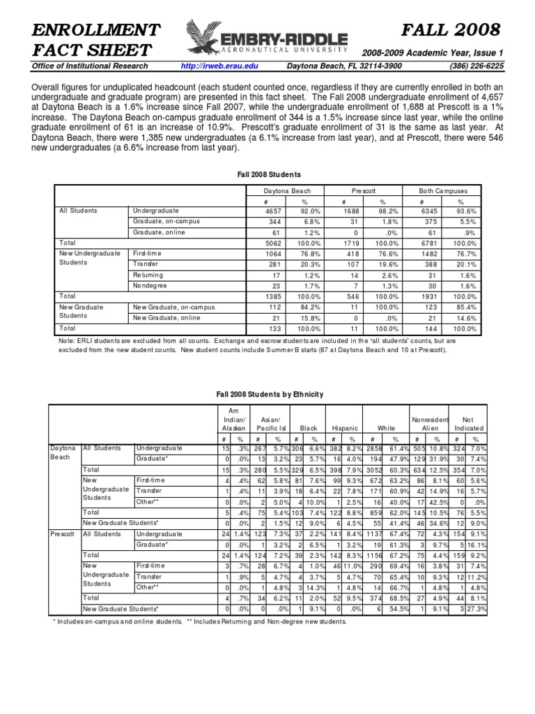 Fa 2008 Fact | PDF