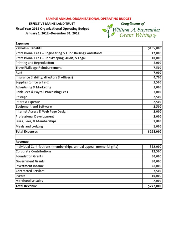 Land Acquisition Project Budget Proposal | PDF | Fundraising | Expense
