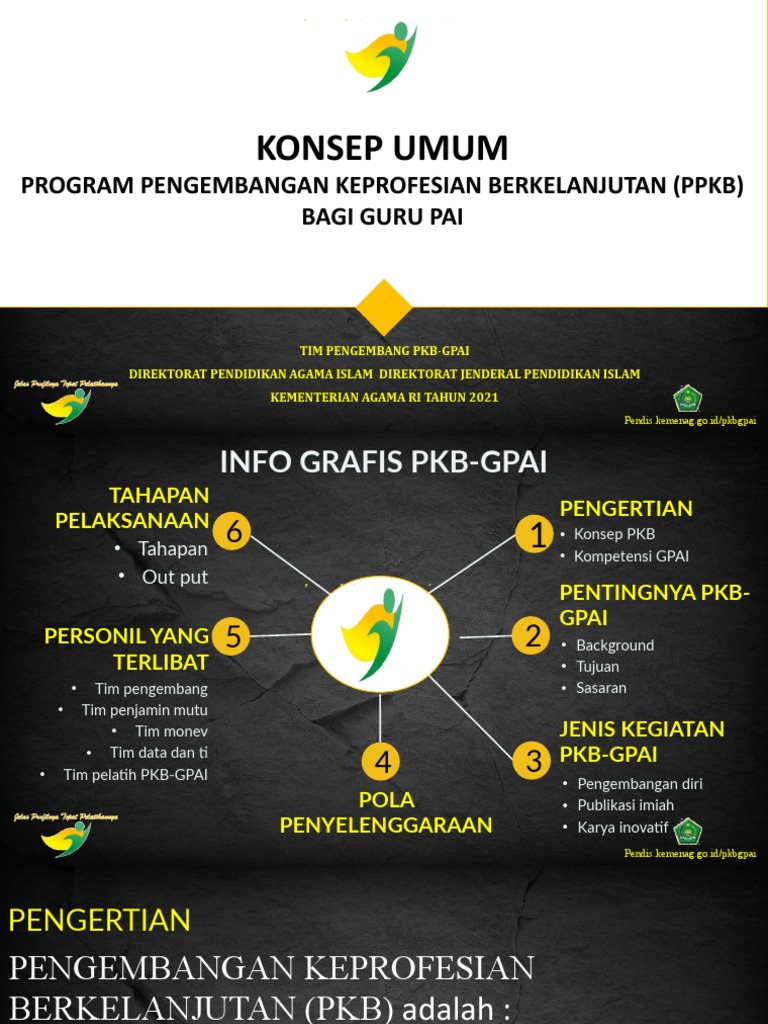 Konsep Umum Ppkb-Gpai Versi 2021 | PDF