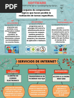 Mapa Conceptual Sobre Software y Servicios de Internet. GA2-220501046-AA1-EV01 | PDF | Software ...