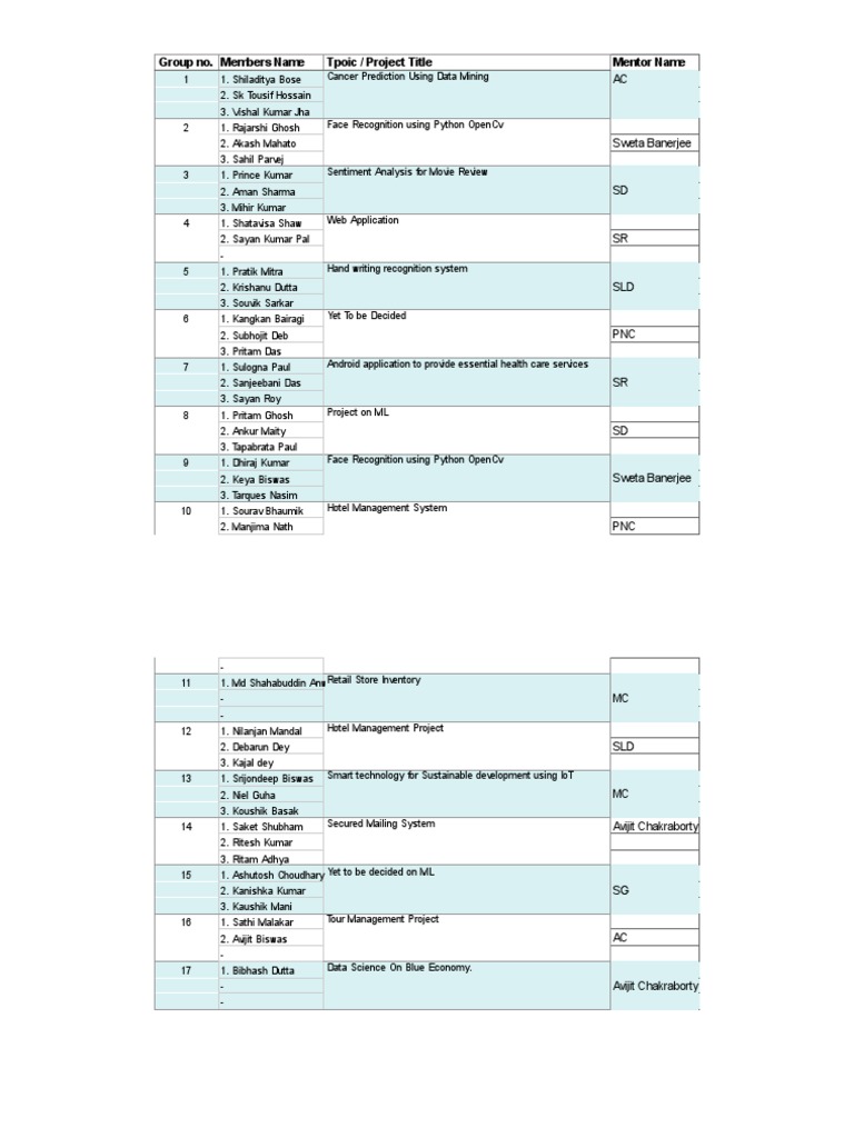 Project Group 4th Year CSE & IT - TECB | PDF | Computing | Information Science