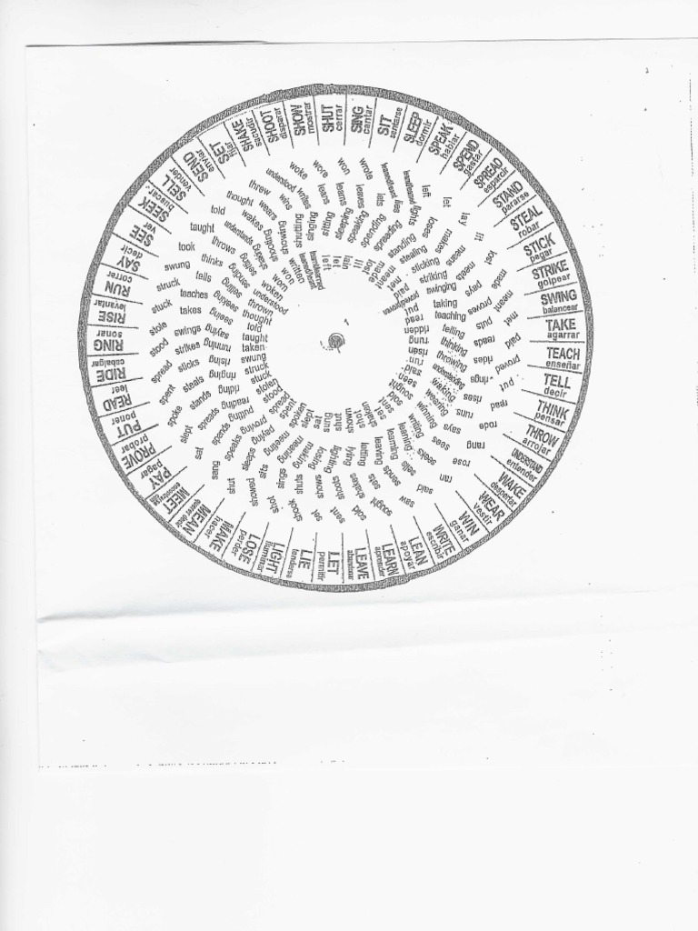 Verb Wheel - Plantillas | PDF