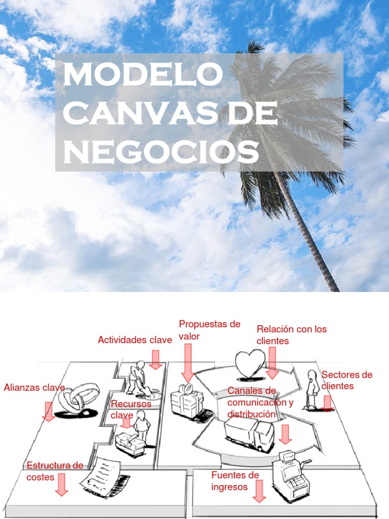 Sesion 3 - UA - Modelo CANVAS | PDF | Cliente | Economias