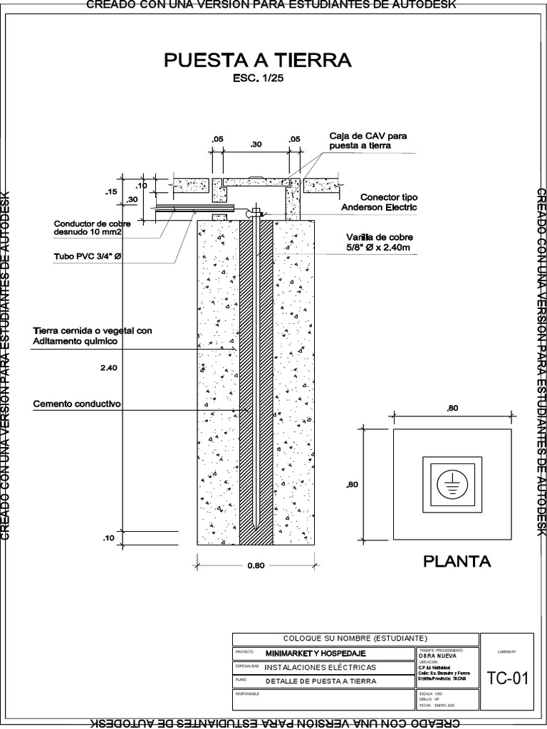 Puesta A Tierra | PDF