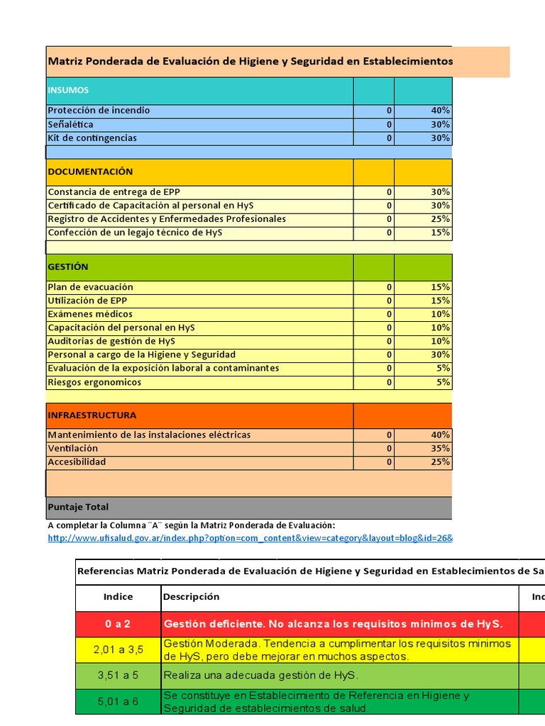 Anexo Matriz Ponderada de Evaluación de Higiene y Seguridad en ...