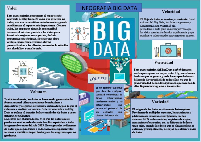 Tarea Infografia Big Data | PDF | Big Data | Informática