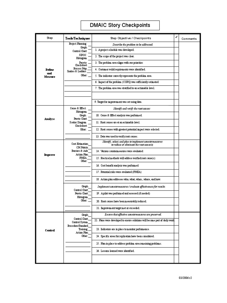DMAIC Story Checklist Template | PDF | Analysis | Evaluation DMAIC Story Checklist Template | PDF | Analysis | Evaluation