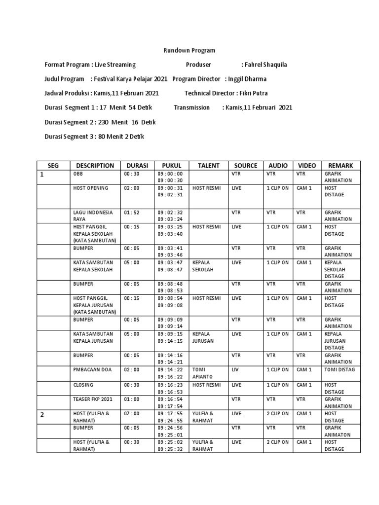 Rundown Program FKP 2021 XI BC & FILM | PDF