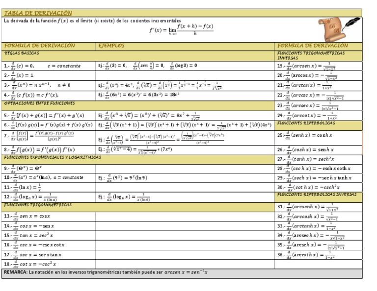 Tabla de Derivación1 | PDF