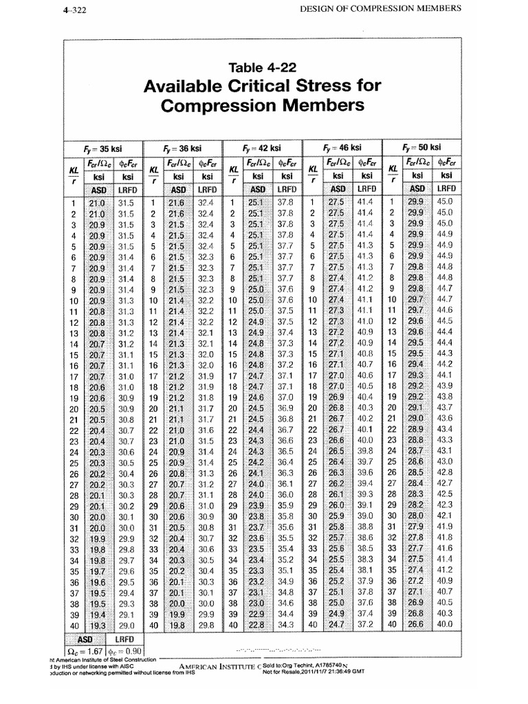 Tabla 4-22 AISC | PDF