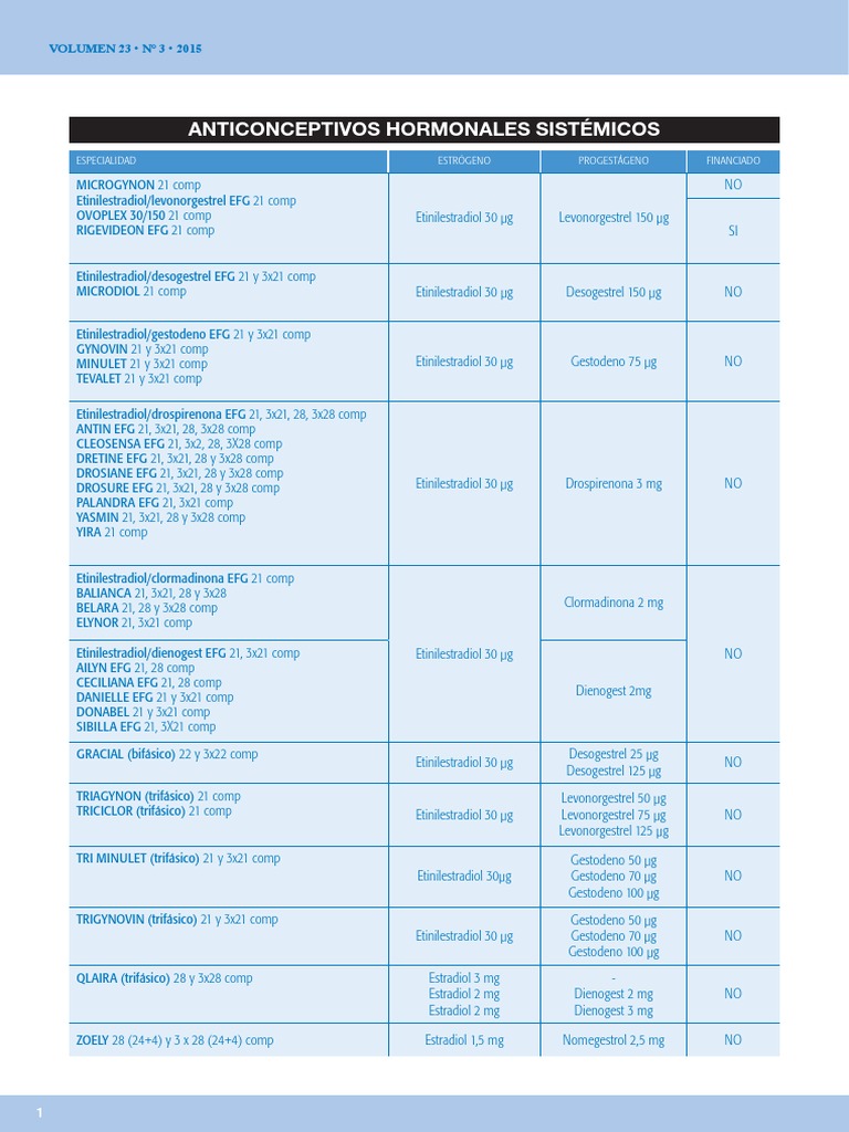 INFAC Tabla Vol 23 N 3 | PDF | Salud pública | Ciencias farmacéuticas