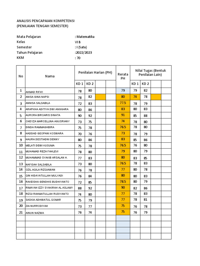 12 Analisis Pencapaian Kompetensi | PDF