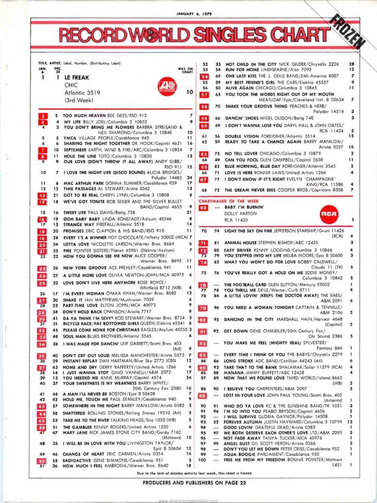 Record World US Record Charts 1979 (Singles and LP's - Not Complete) | PDF