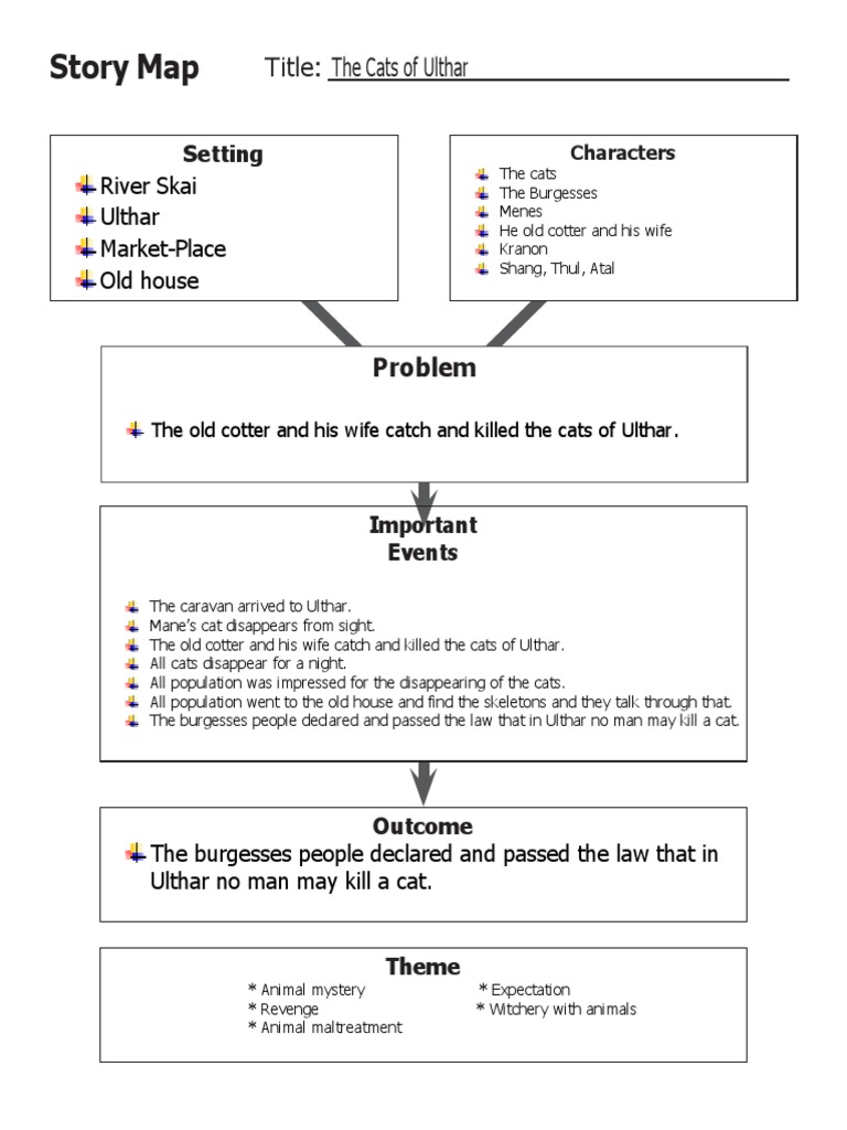 The Cats of Ulthar: A Summary | PDF