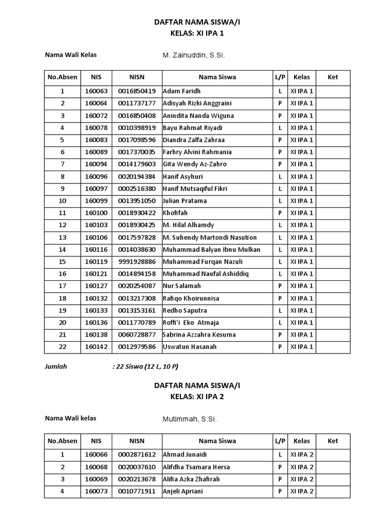 Daftar Nama Siswa Per Kelas | PDF