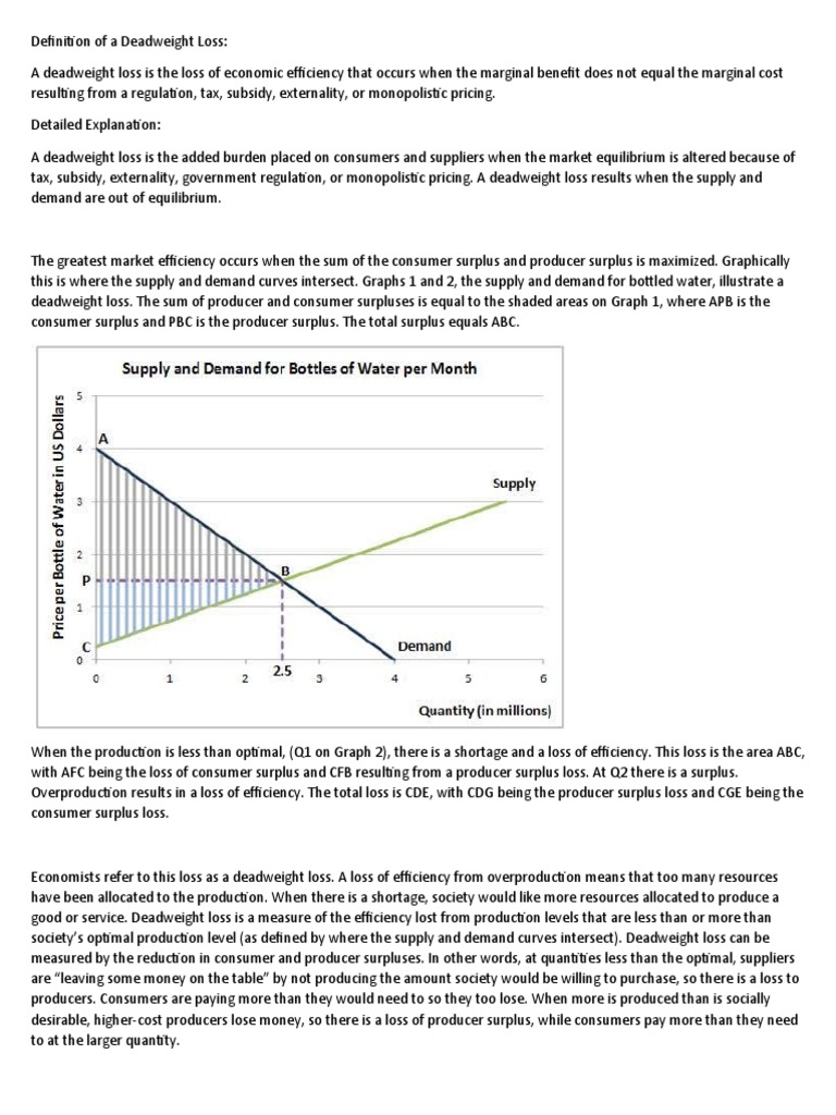 Understanding Deadweight Loss in Economics | PDF | Business | Finance ...