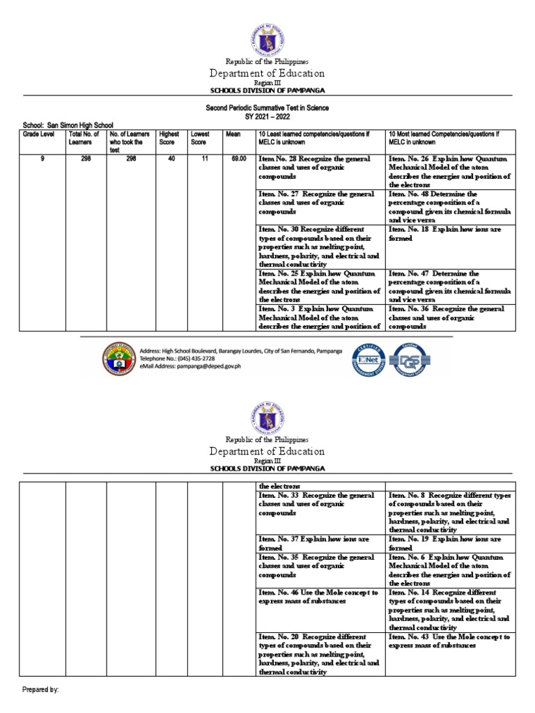 Science-9-2nd Quarter Periodic Summative Test - 10 Most and Least ...