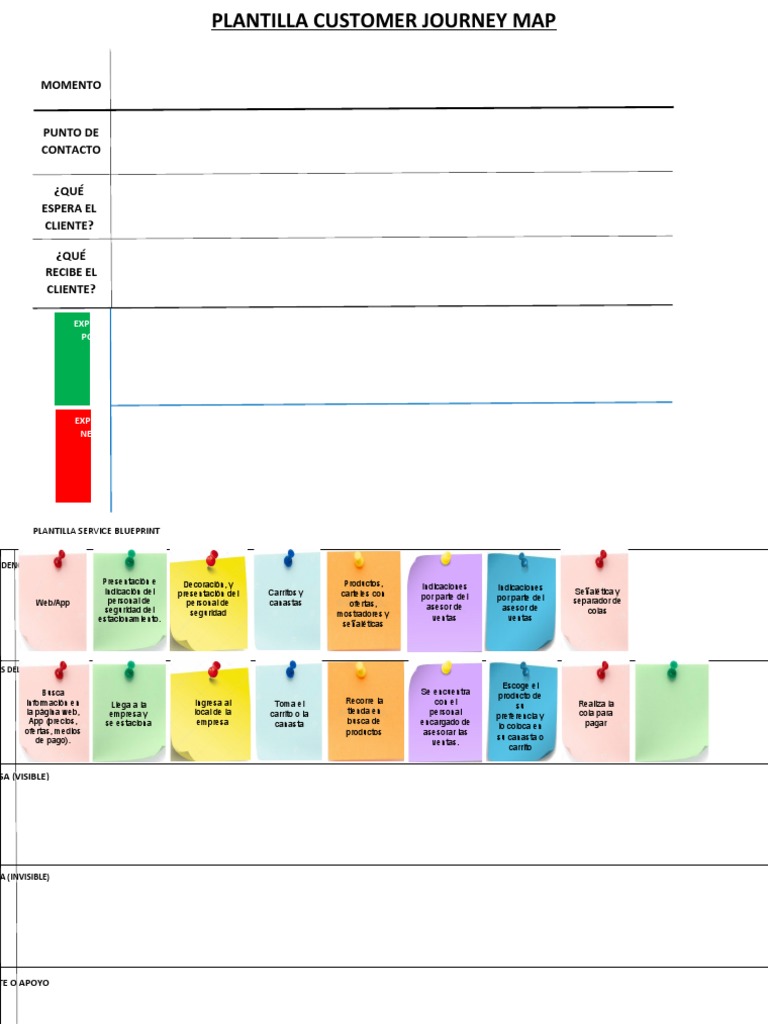 Plantillas CJM y SBP - PG | PDF | Business
