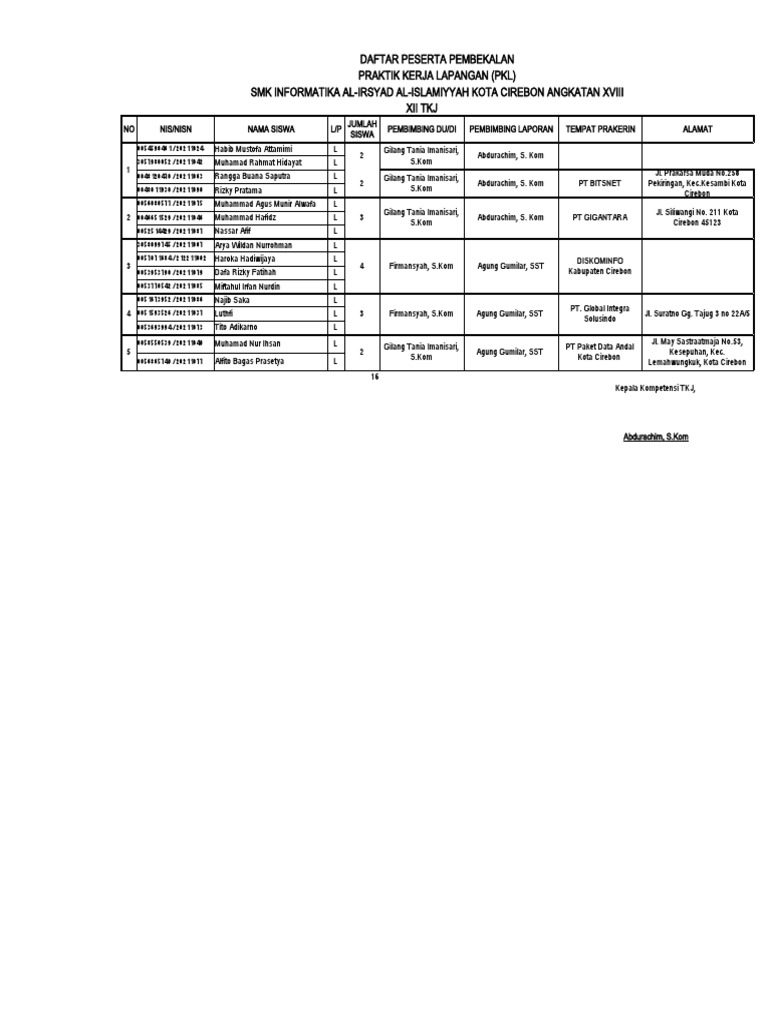 Pengajuan Tempat PKL 2022 | PDF