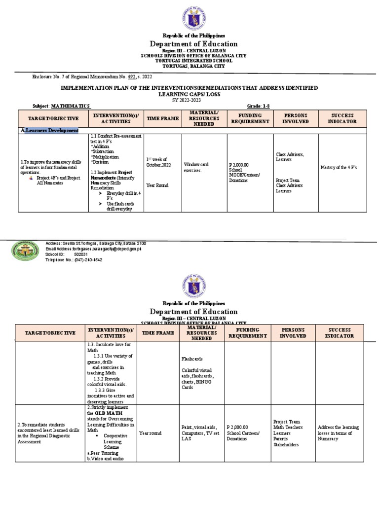 Tortugas Integrated School's Mathematics Intervention Plan to Address ...
