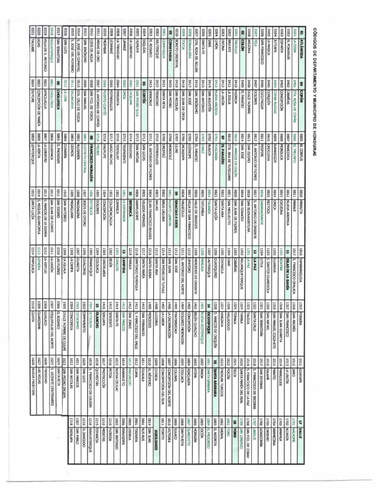 Cuadro de Codigos de Departamento y Municipios de Honduras | PDF