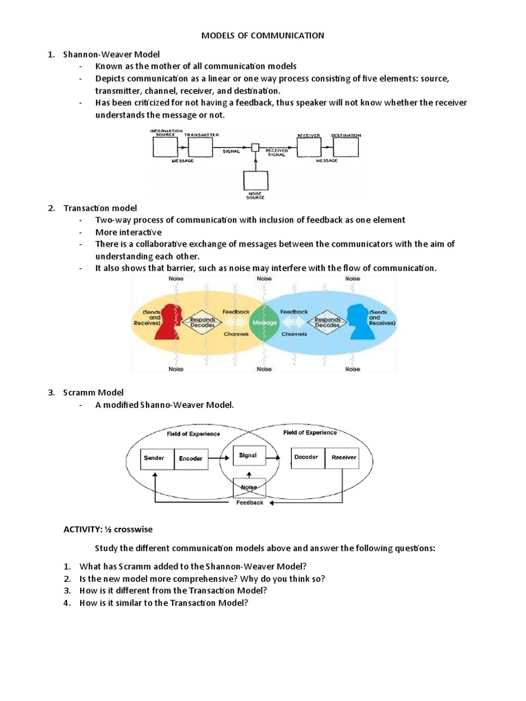 Models of Communication | PDF