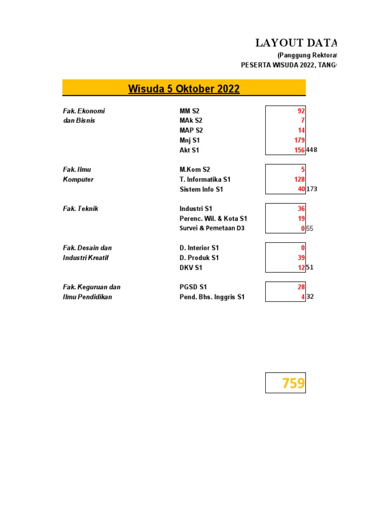 H. Data Wisuda Okt'22 - Final (Absen Kuersi 5 & 6 Oktober 2022) | PDF
