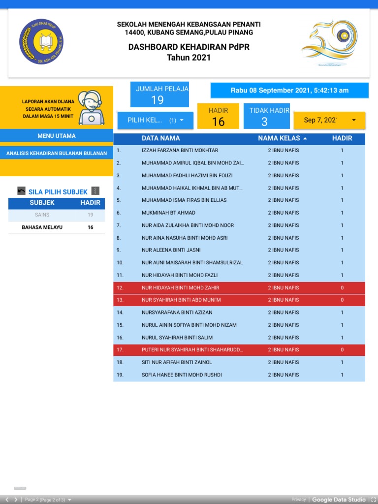 ANALISIS KEHADIRAN MURID SMK PENANTI Page 2 | PDF