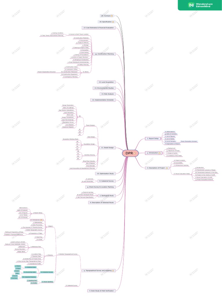 Mind Map of Study Procedure For Transmission Line | PDF | Topography ...