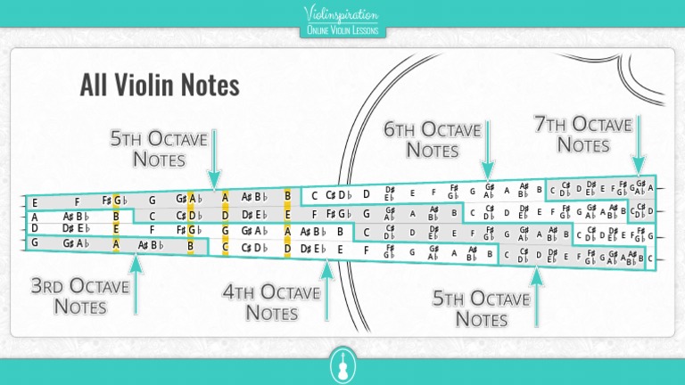 All Violin Notes Chart (Horizontal) | PDF