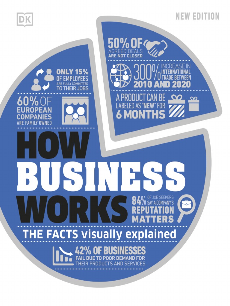 (DK How Things Work) DK - How Business Works - The Facts Visually Explained-DK (2022) | Download ...