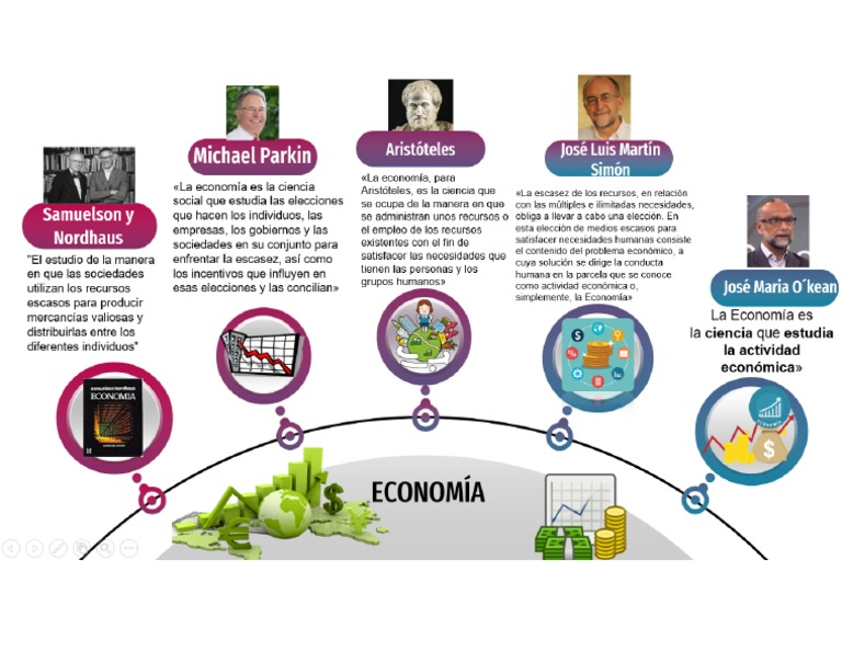 Mapa Conceptual de Economia | PDF