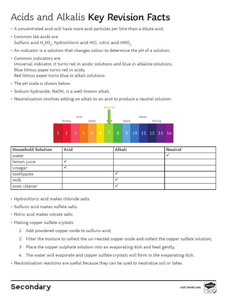 Acids and Alkalis Key Revision Facts | PDF