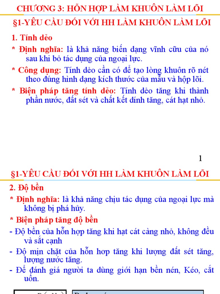 Chương 3 - H N H P Làm Khuôn Làm Lõi 3 | PDF
