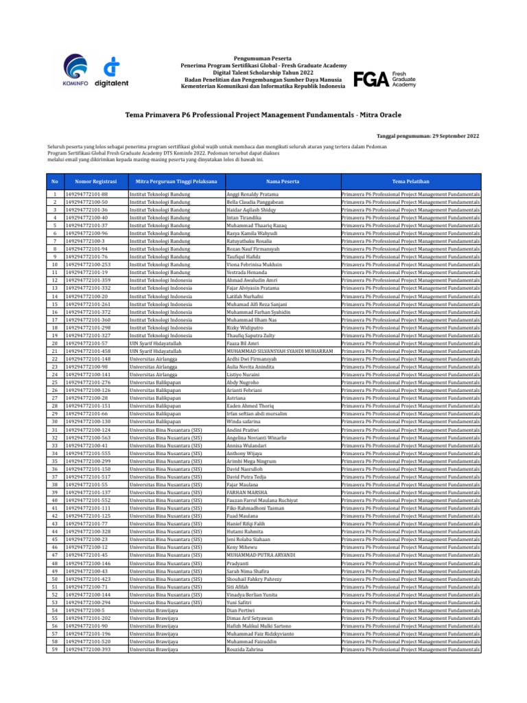 Rilis Sertifikasi Global Batch 3 - PP6 | PDF | Karier & Perkembangan