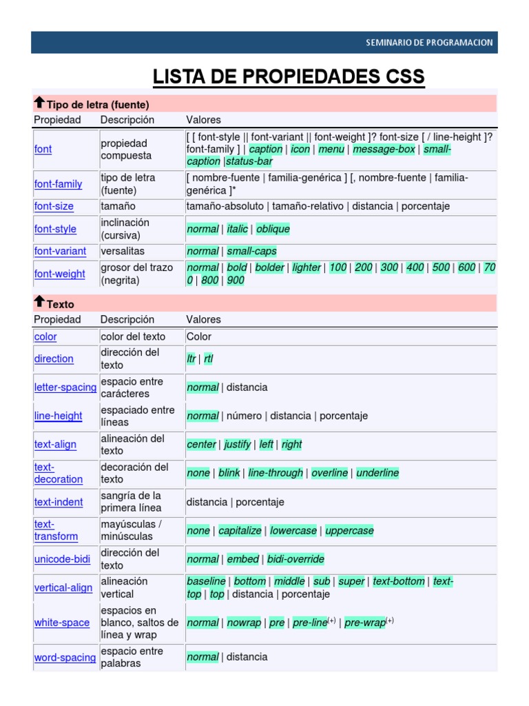 Lista de Propiedades CSS | PDF | Diseño | Notación