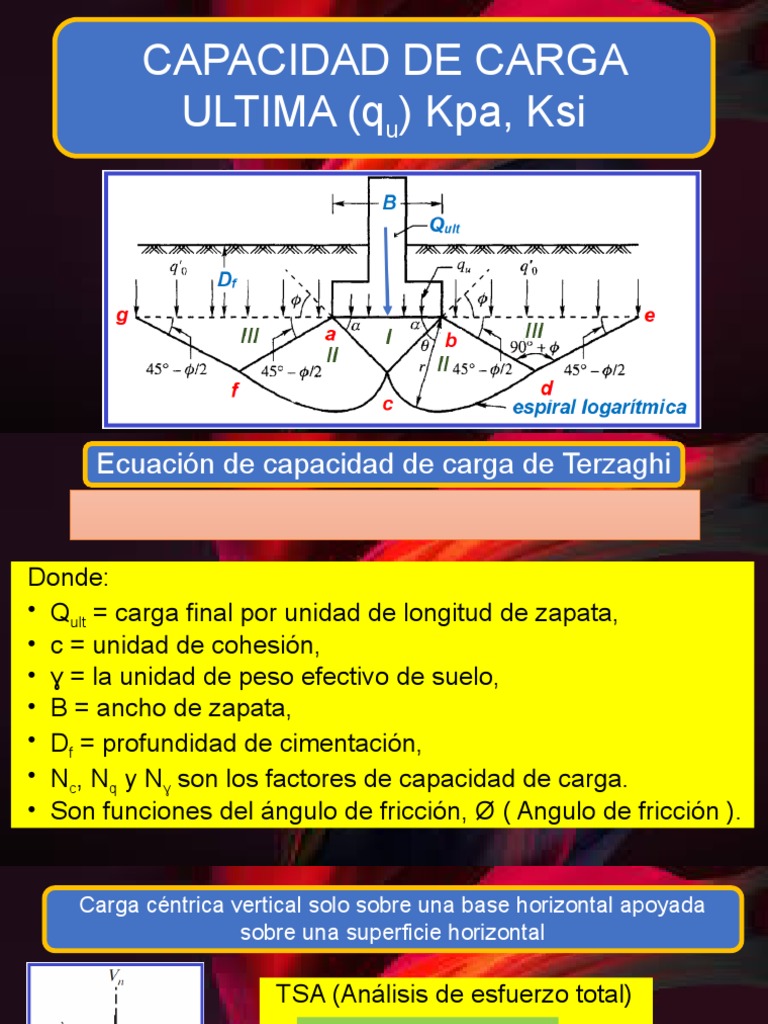 Capacidad de Carga Ultima | PDF | Fundación (Ingeniería) | Ecuaciones