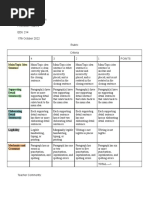 Inventor Rubric | PDF