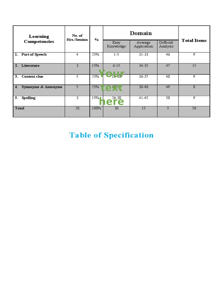 Table of Specification Sample | PDF