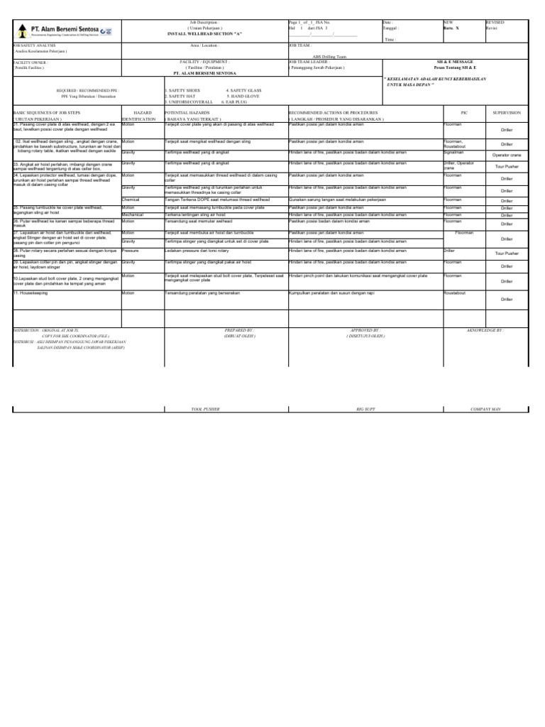SOP & JSA Install Wellhead (Review) | PDF
