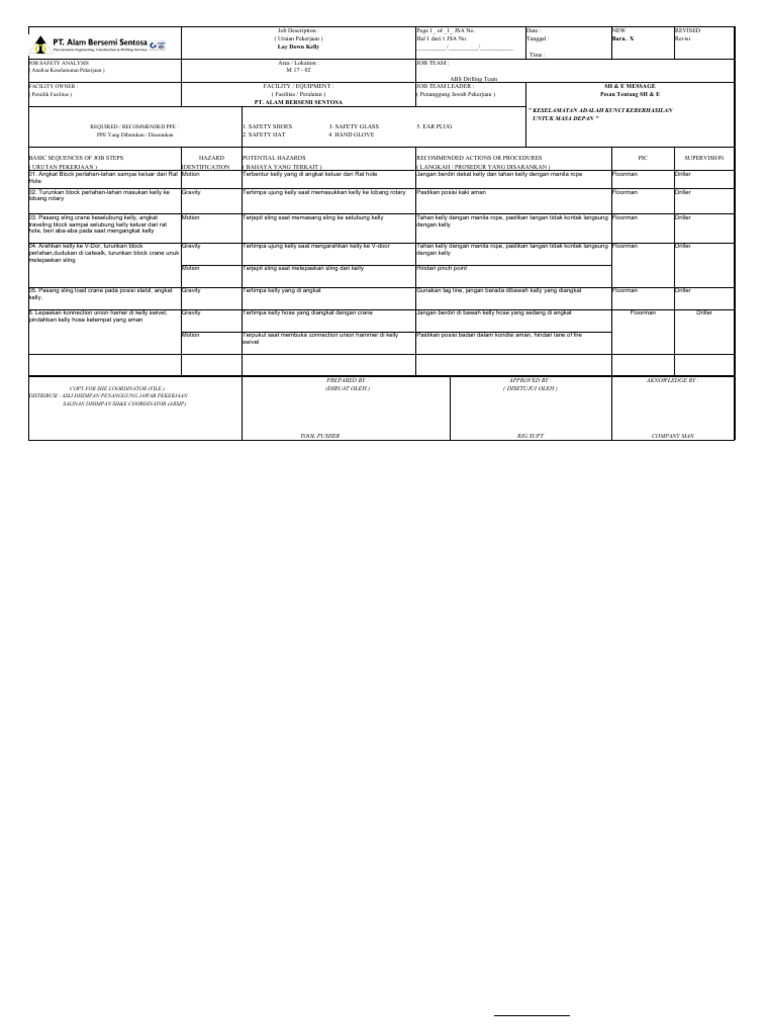 SOP & JSA Lay Down Kelly | PDF