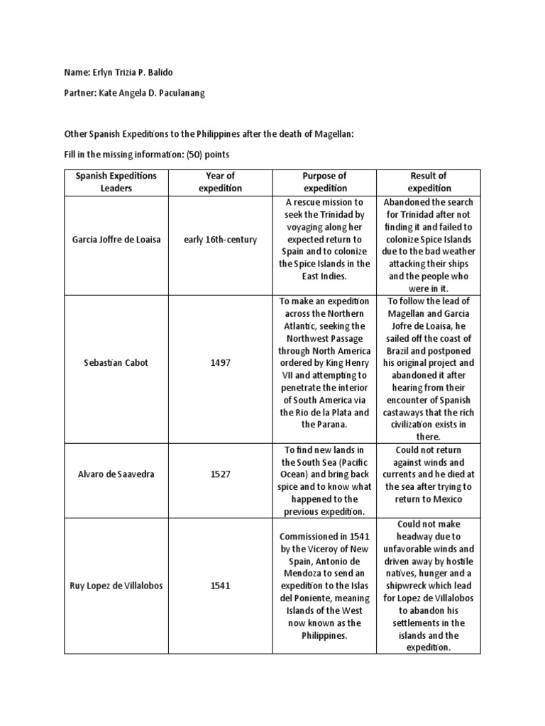 History Assignment | PDF