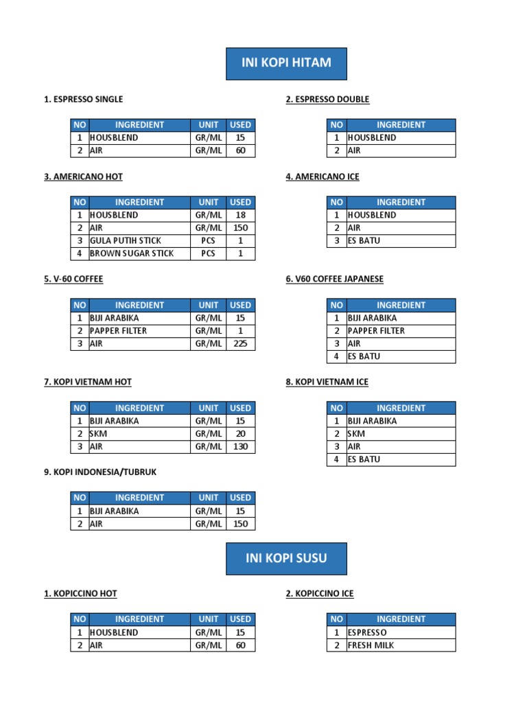 Standar Recipe | PDF