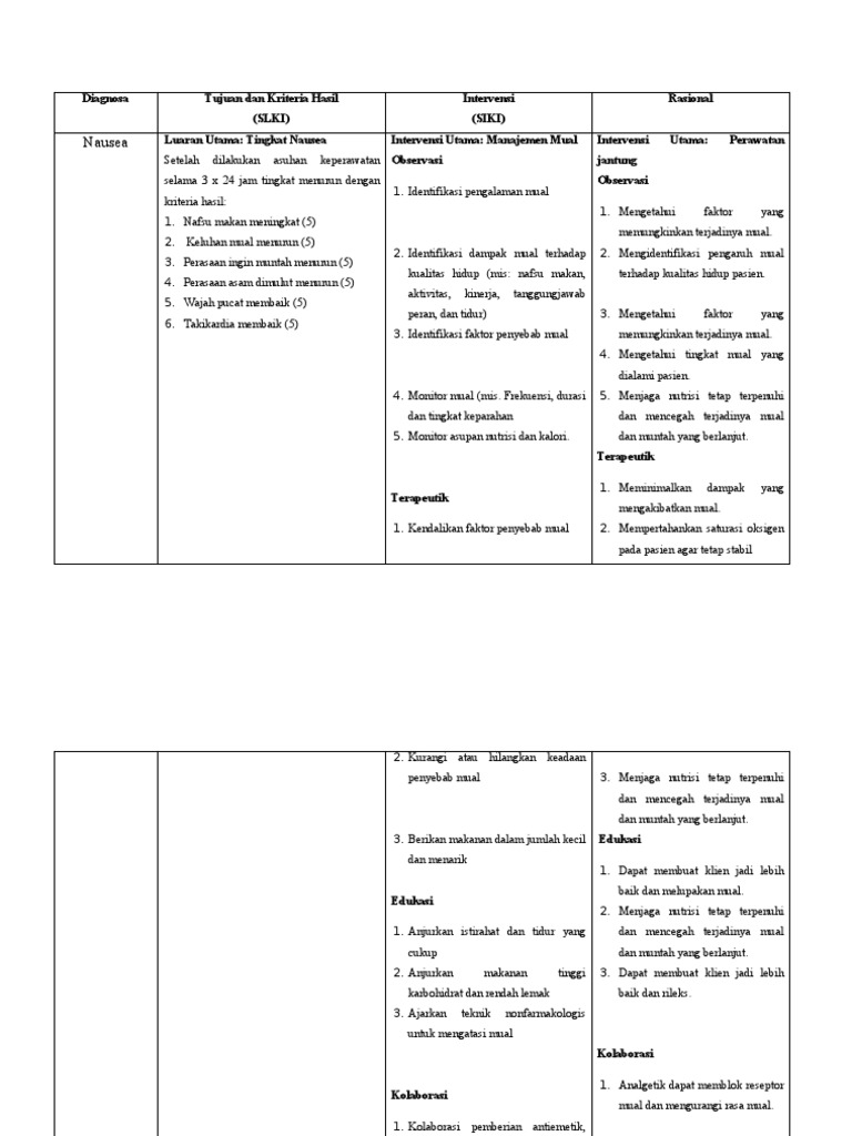 Manajemen Mual dan Nausea dalam Keperawatan | PDF