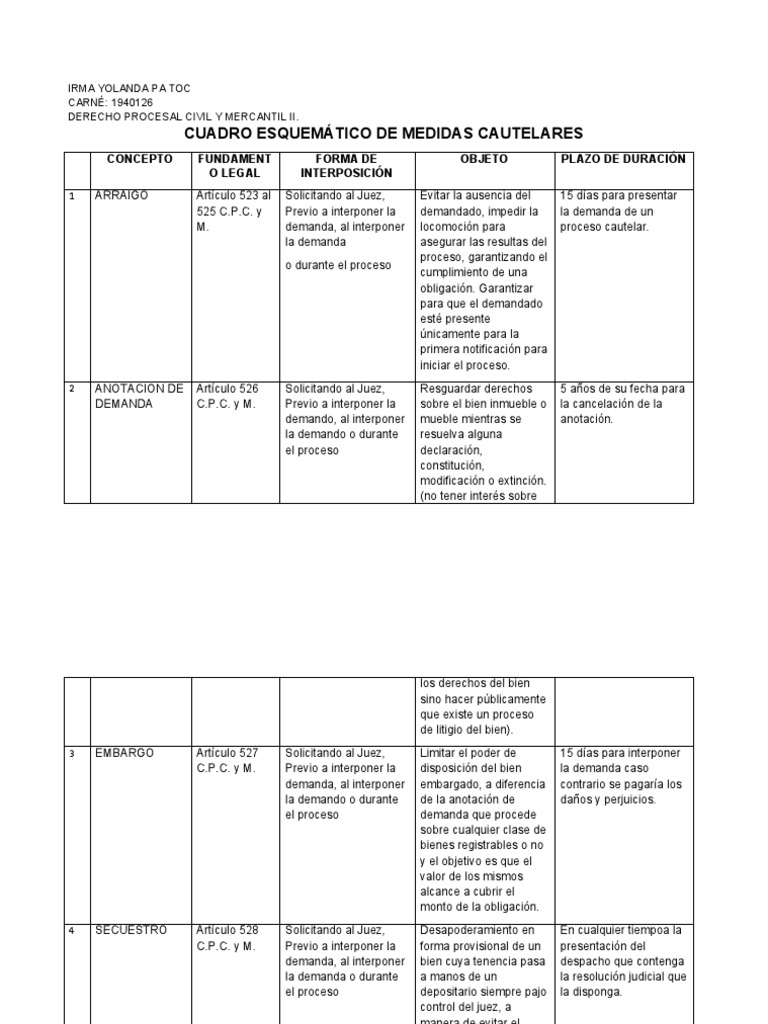 Cuadro Esquemático | PDF