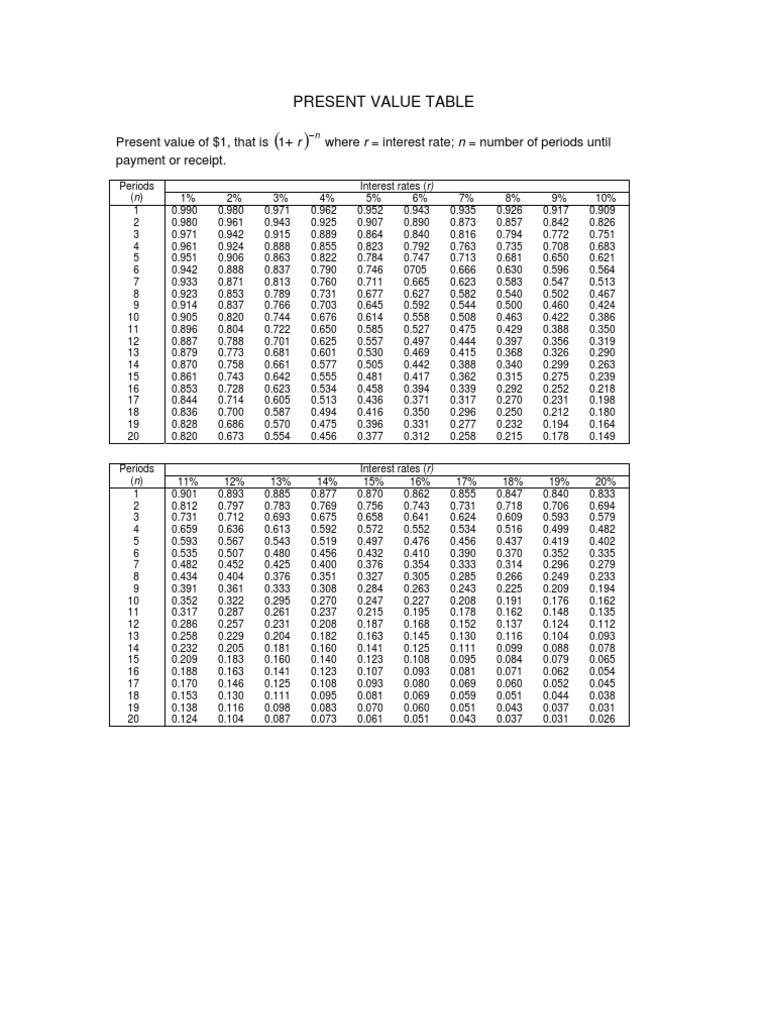 Present Value Tables | Standard Deviation | Present Value | Free 30-day ...