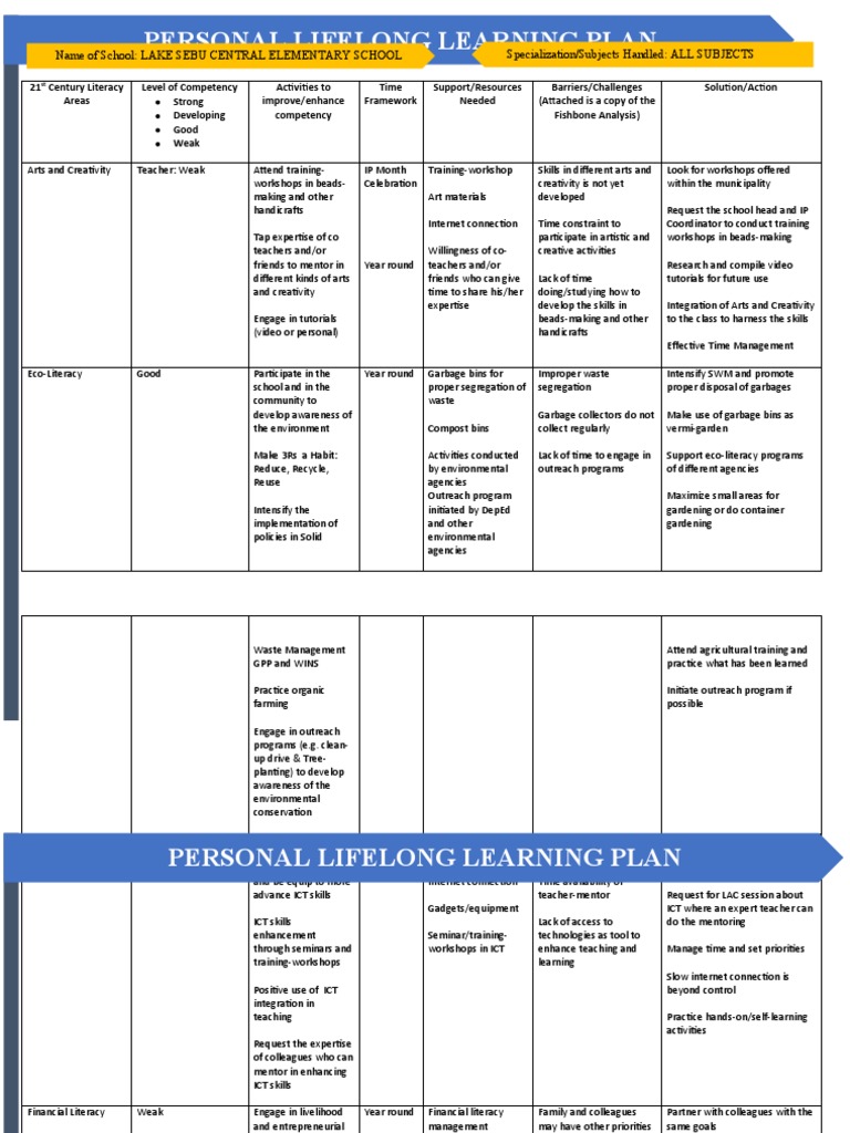 Lifelong Learning Plan Overview | PDF | Teaching Method | Educational ...