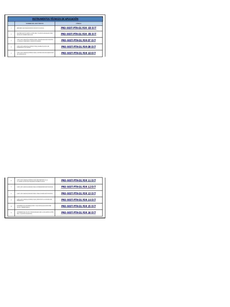 Instrumentos Planificación Del Talento Humano SECAP | PDF | Planificación